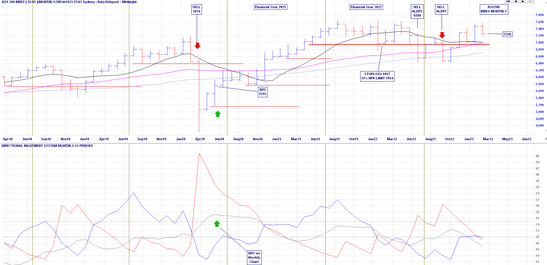 ASX Share Index | Slack Investor