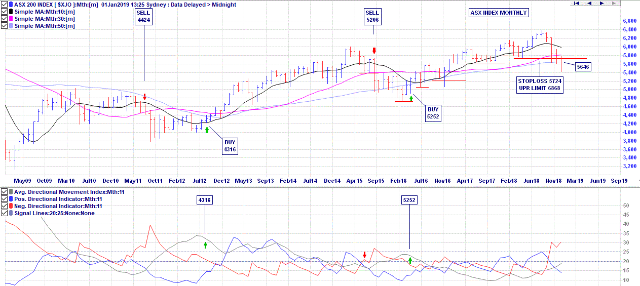 ASX Index Slack Investor