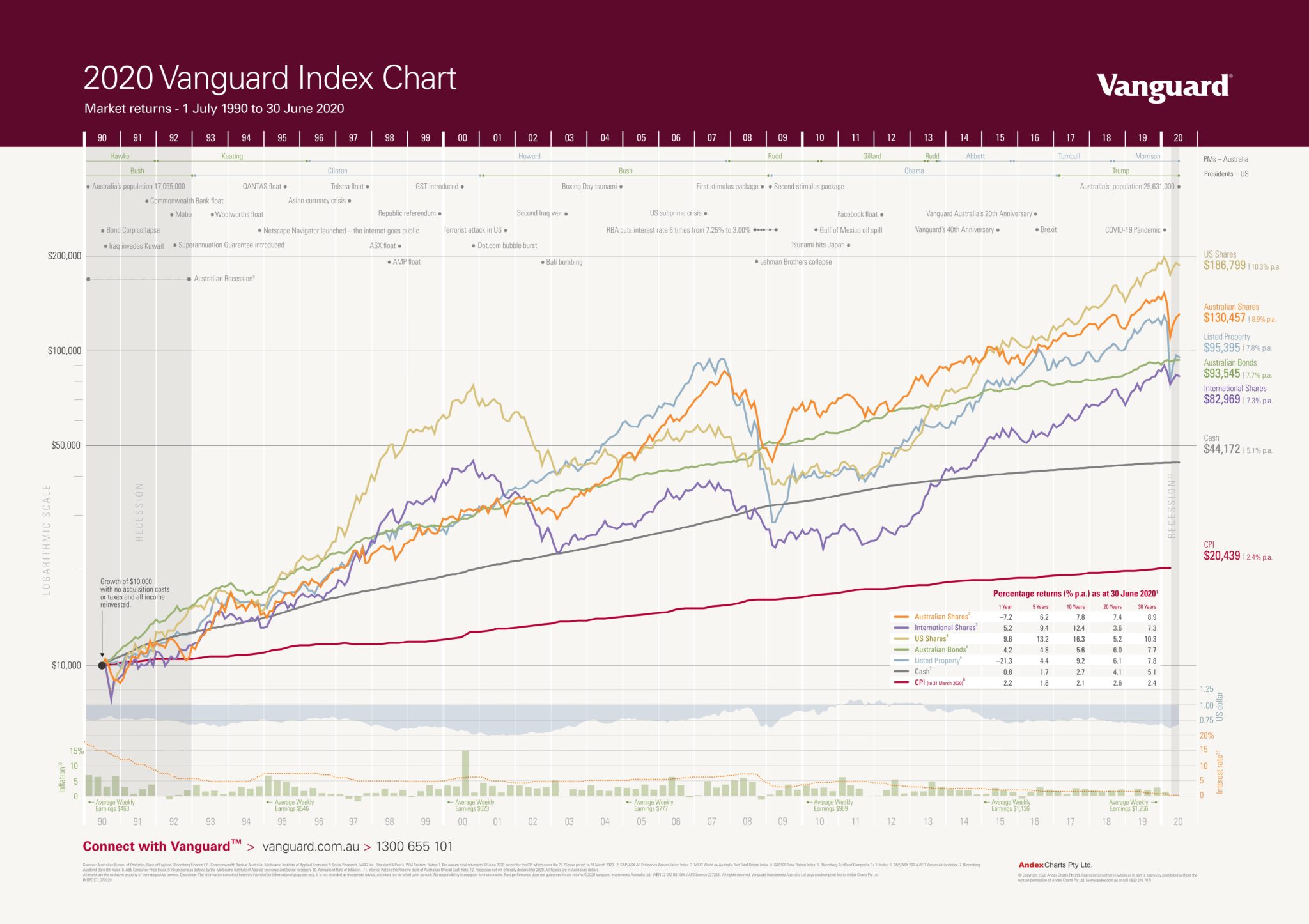 VanguardChart2020 | Slack Investor