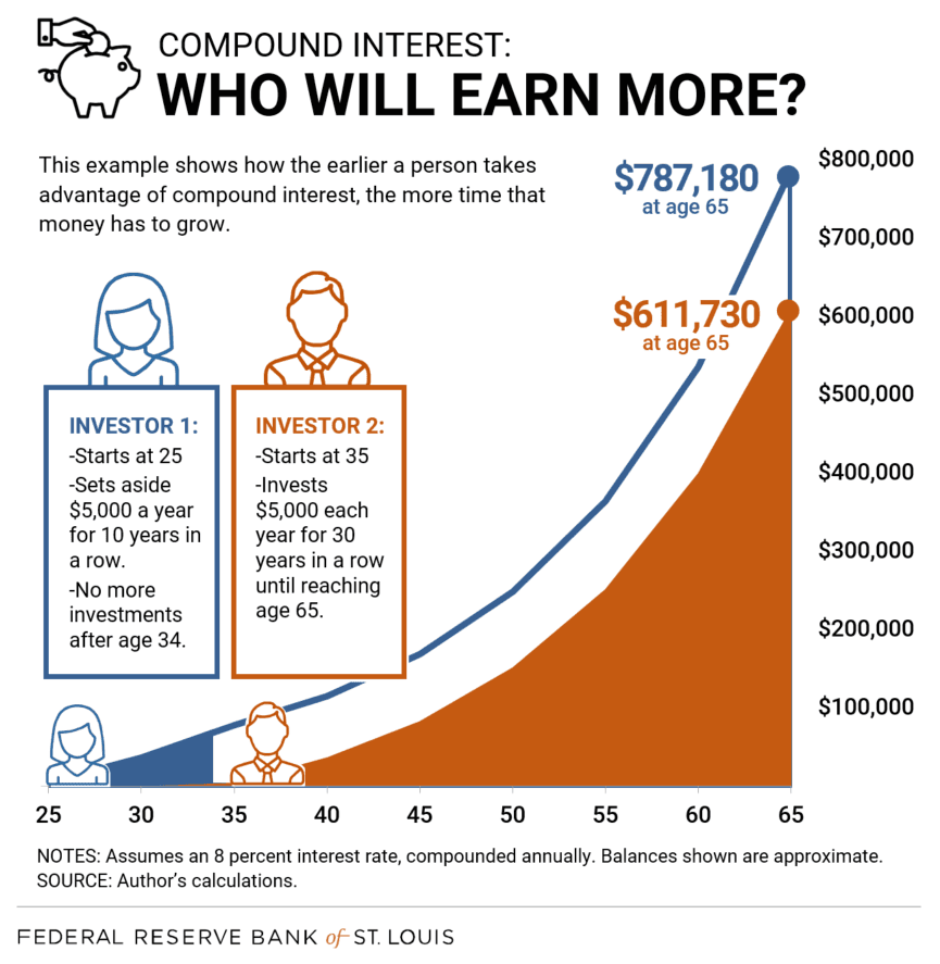 Intergenerational Wealth Transfer and December 2024 – End of Month ...